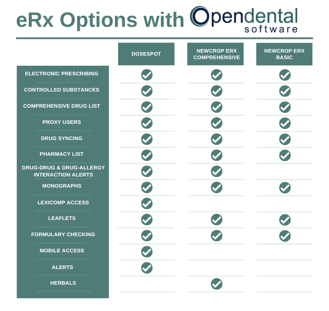 Open Dental Software - eRx Companies