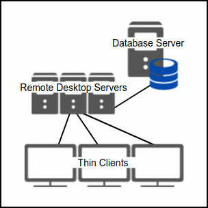 Open Dental Software - Connecting Workstations to a Database