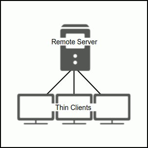 Open Dental Software - Connecting Workstations to a Database