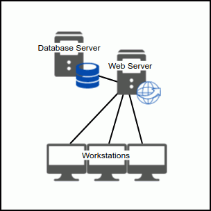 Open Dental Software - Connecting Workstations to a Database