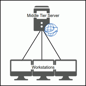 Open Dental Software - Connecting Workstations to a Database